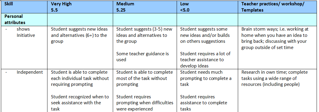 Innovative 21st Century Teaching and Learning: Formative Rubrics – a ...